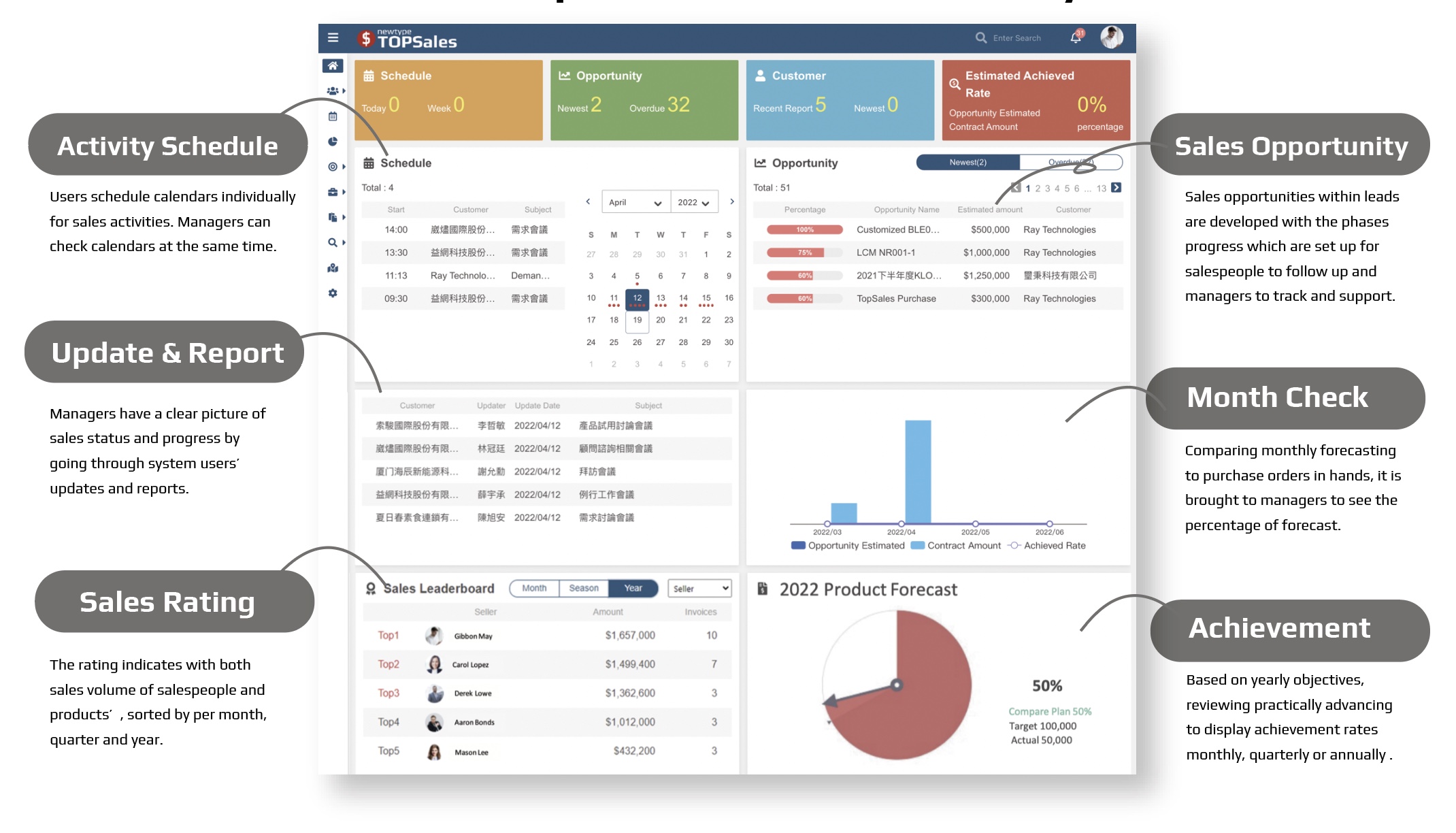 Smart Sales Management Platform